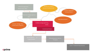 How to Define your Strategy for Enterprise Alignment with Atlassian ...