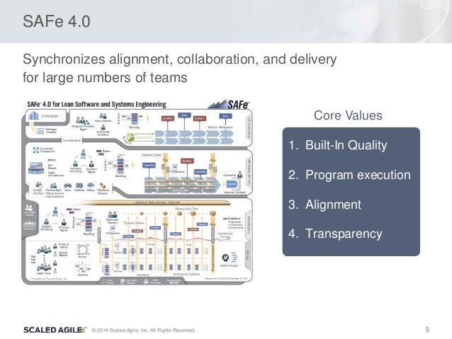What's New in SAFe 4.0