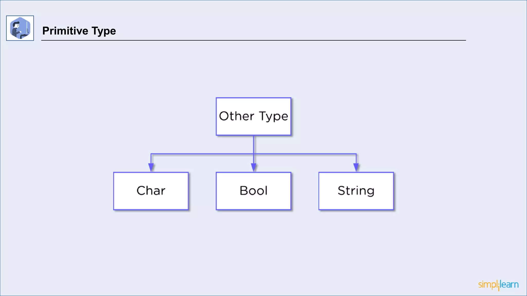 C Primitive Types And Variables Pptx Programming Languages Computing