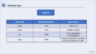 C# Primitive Types and Variables | PPTX