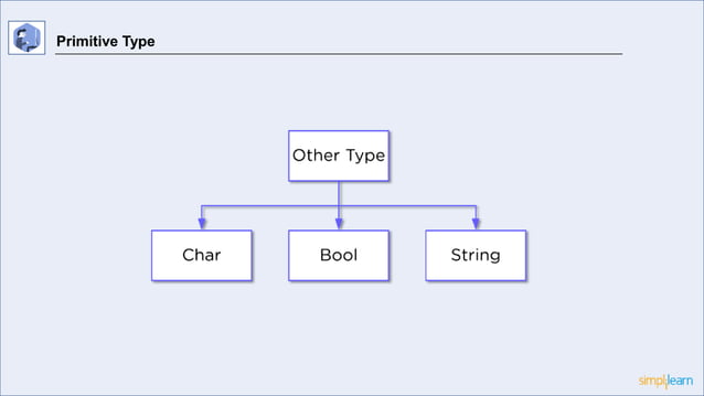 C# Primitive Types and Variables | PPTX | Programming Languages | Computing
