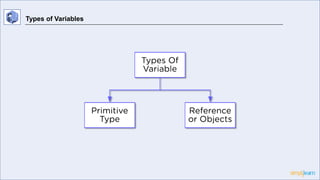 C# Primitive Types and Variables | PPTX