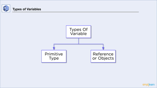C# Primitive Types and Variables | PPTX | Programming Languages | Computing