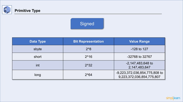 C Primitive Types And Variables Ppt