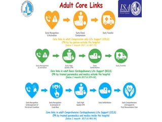 CPR IN INDIA –.pptx