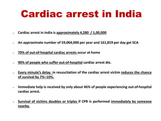 CPR IN INDIA –.pptx