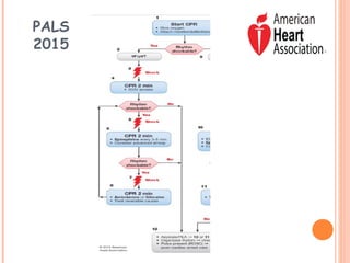 CPR in pediatric practice - Dr.M.Sucindar | PPT