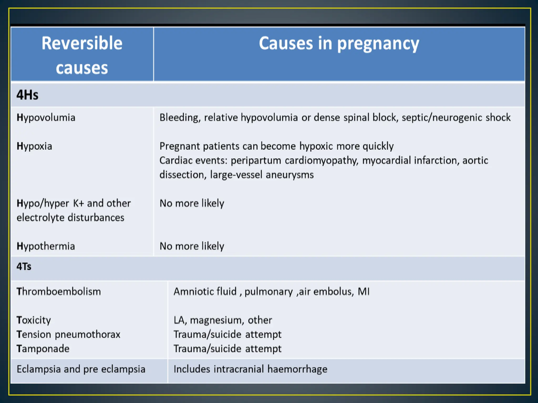 CPR in pregnant women anesthesia and ER.pptx