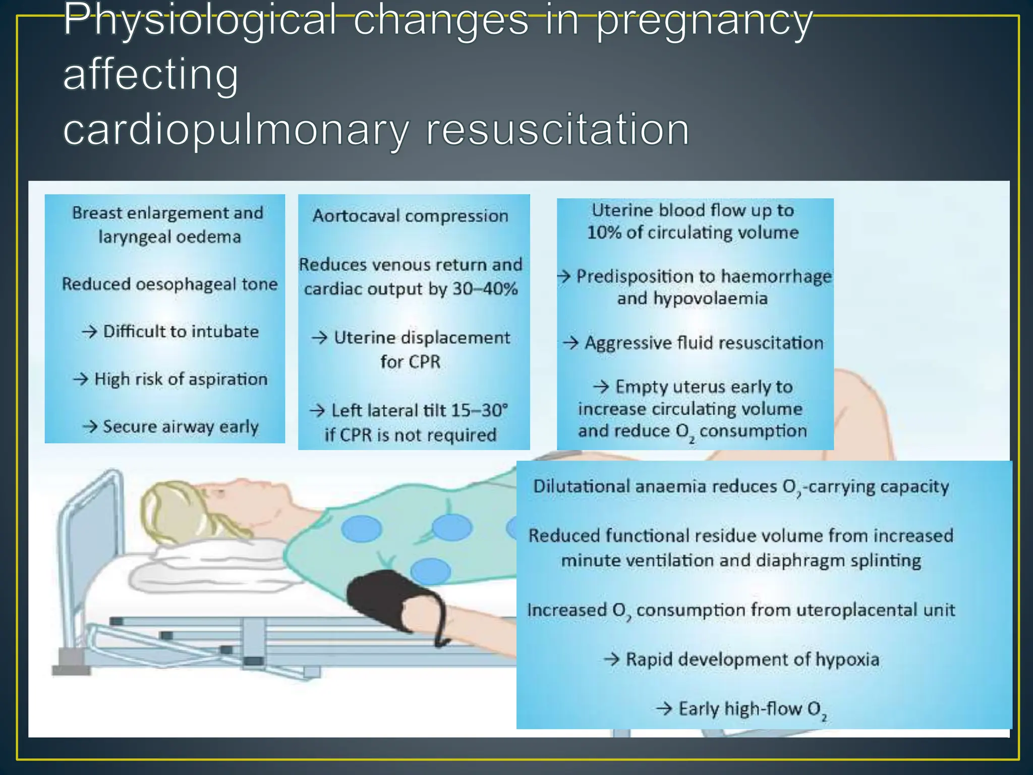 CPR in pregnant women anesthesia and ER.pptx