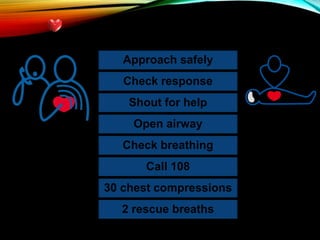 Cardiopulmonary Resuscitation (CPR) | PPT