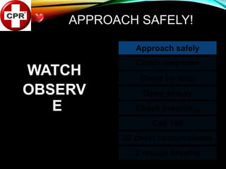 Cardiopulmonary Resuscitation (CPR) | PPT