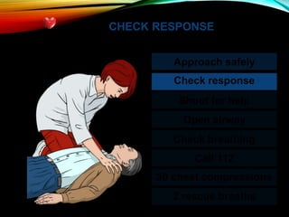 Cardiopulmonary Resuscitation (CPR) | PPT