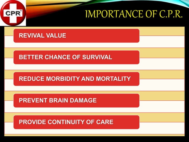 Cardiopulmonary Resuscitation (CPR) | PPT
