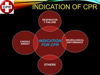 Cardiopulmonary Resuscitation (CPR) | PPT