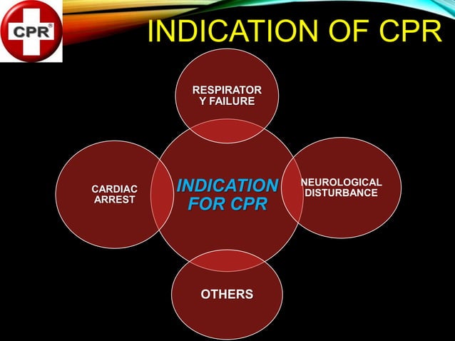 Cardiopulmonary Resuscitation (CPR) | PPT