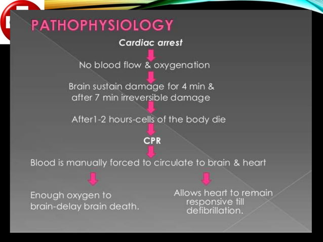 Cardiopulmonary Resuscitation (CPR) | PPT