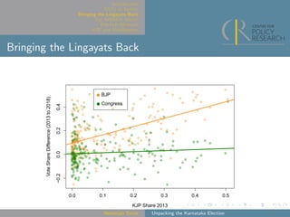 Unpacking the Karnataka Election (CPR) | PDF | Civic affairs | Politics