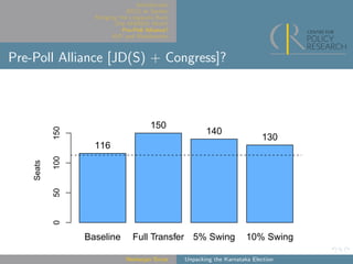 Unpacking the Karnataka Election (CPR) | PDF | Civic affairs | Politics