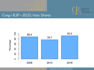Unpacking the Karnataka Election (CPR) | PDF | Civic affairs | Politics