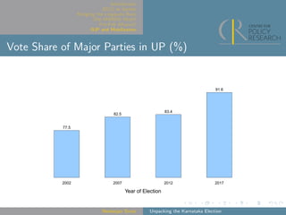 Unpacking the Karnataka Election (CPR) | PDF | Civic affairs | Politics