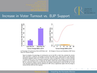 Unpacking the Karnataka Election (CPR) | PDF | Civic affairs | Politics