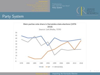Unpacking the Karnataka Election (CPR) | PDF | Civic affairs | Politics