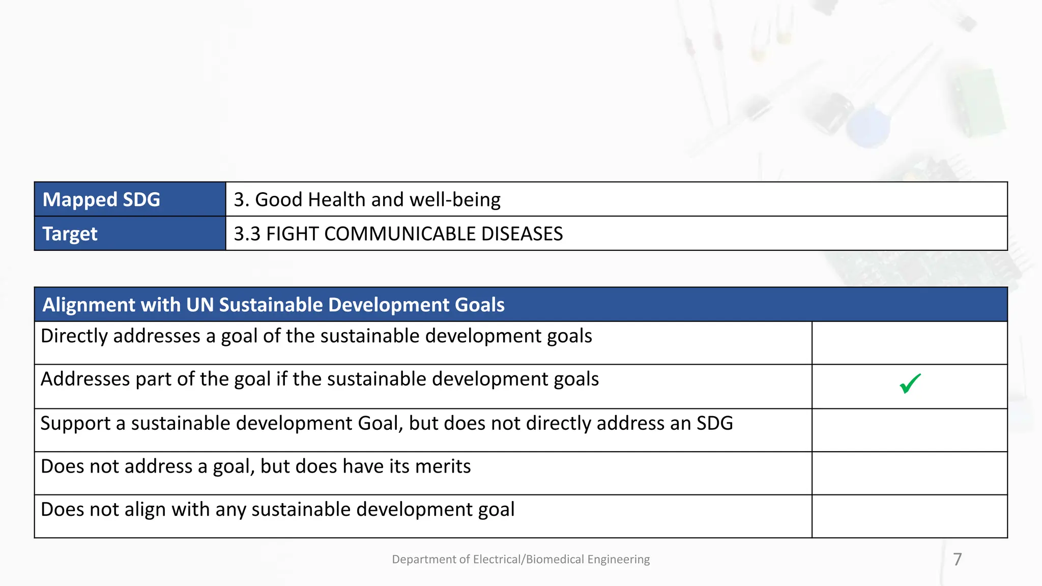 CPR machine FYP Mid Progress Presentation Template.pptx