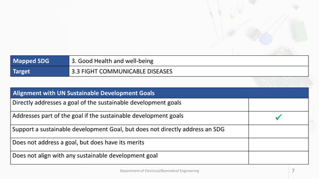 CPR machine FYP Mid Progress Presentation Template.pptx