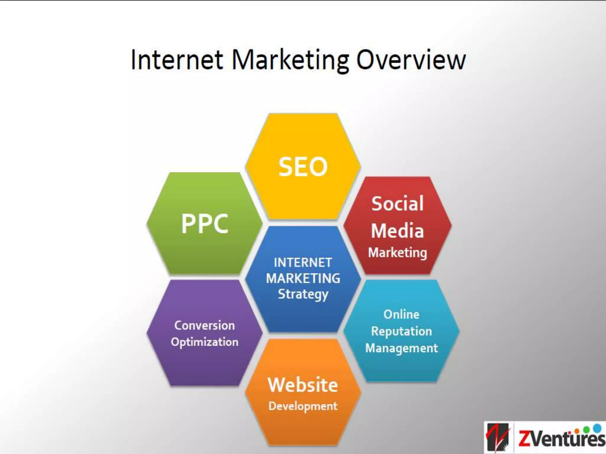 Cpr marketing project | PPTX