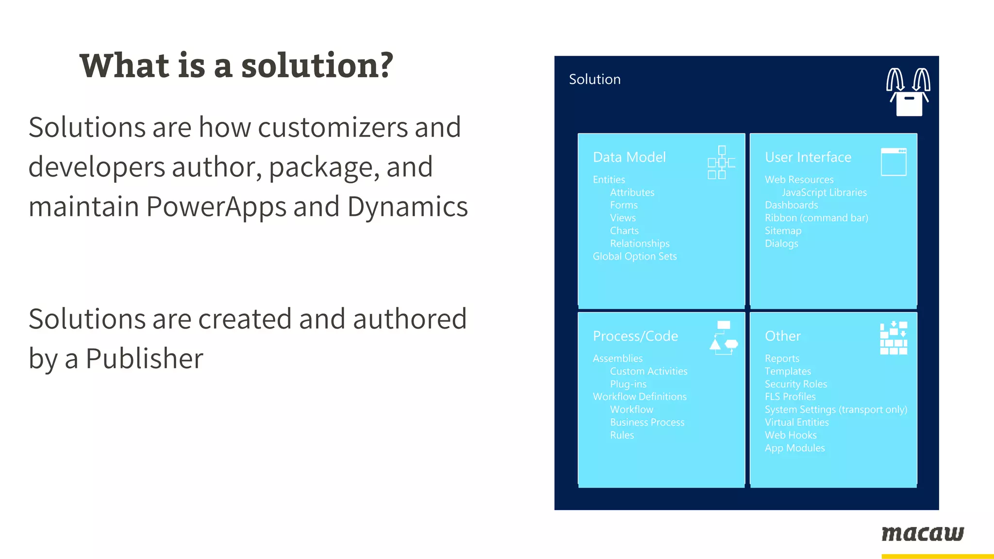 Azure Devops Build Tools for Powerapps | PPT