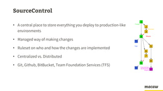 Azure Devops Build Tools for Powerapps | PPT