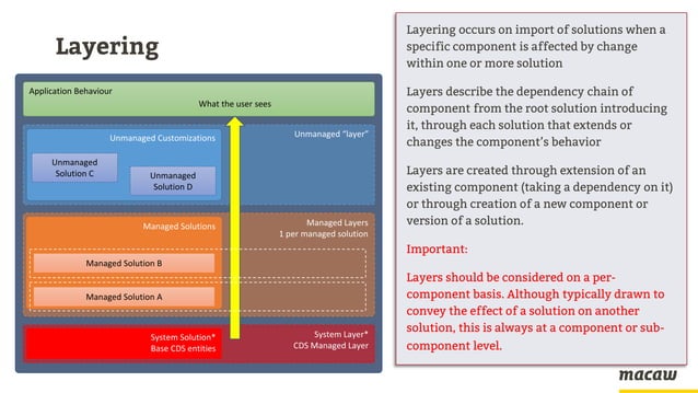 Azure Devops Build Tools for Powerapps | PPT