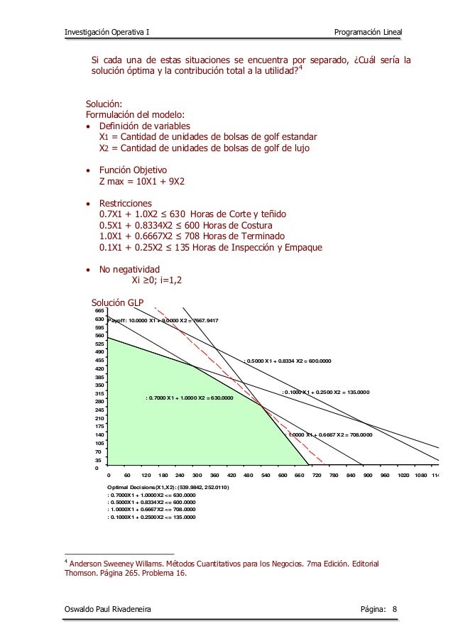 Preguntas Y Respuestas De Programacion Lineal - Marcus Reid