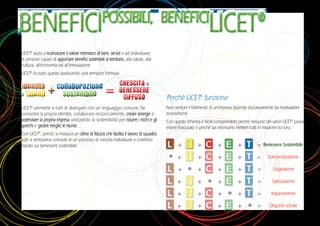 LICET®-IL MODELLO DI SVILUPPO SOSTENIBILE | PDF