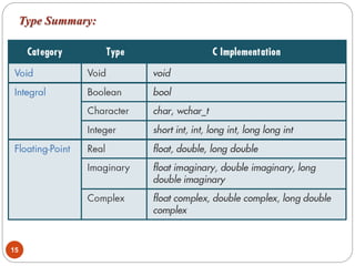 C Prog basics.ppt