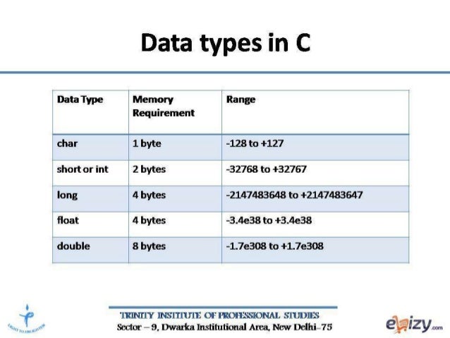 C Programming Features Of C Language