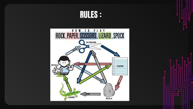 C PROGRAM CODE FOR SNAKE AND LADDER GAME | PDF