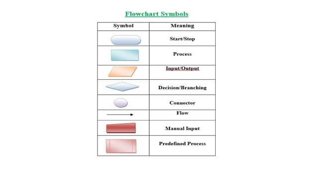 Basic C programming Language - Unit 1.pptx