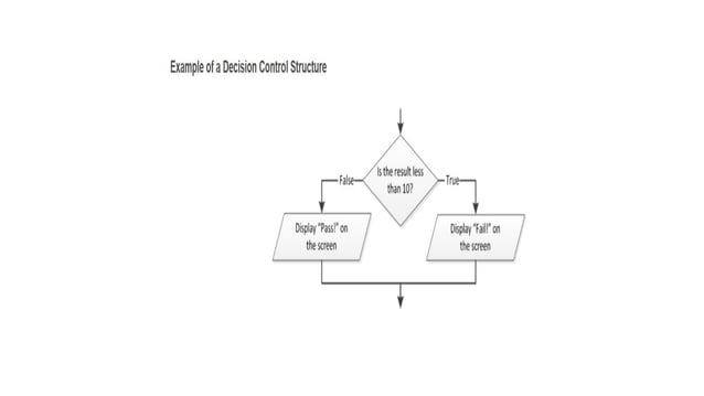Basic C programming Language - Unit 1.pptx