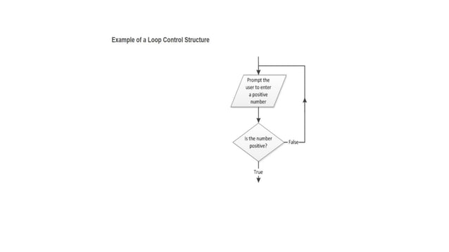 Basic C programming Language - Unit 1.pptx