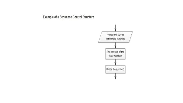 Basic C programming Language - Unit 1.pptx