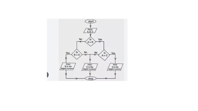 Basic C programming Language - Unit 1.pptx