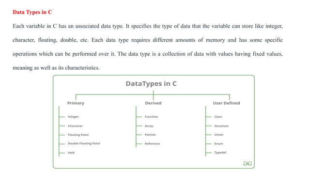 Basic C programming Language - Unit 1.pptx