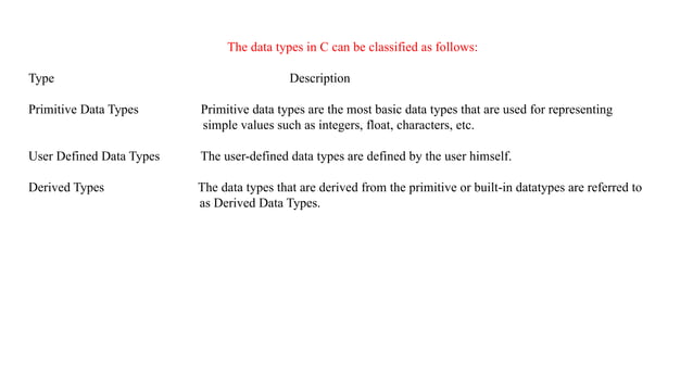 Basic C programming Language - Unit 1.pptx