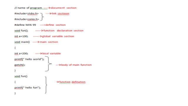 Basic C programming Language - Unit 1.pptx
