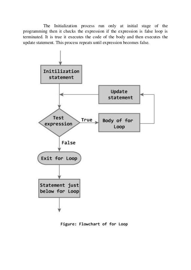 C Programing Tutorial