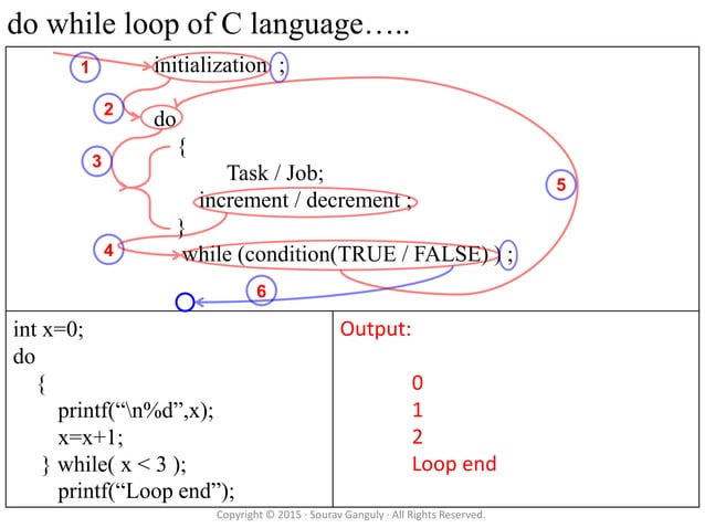 C Program Language Tutorial For Loop While Loop Do While Loop Ppt