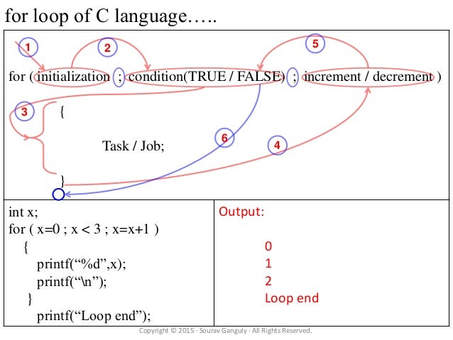 C program language tutorial for loop while loop do while loop