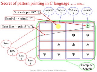 C program language tutorial pattern printing | PPTX | Programming ...