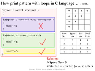 C program language tutorial pattern printing | PPT